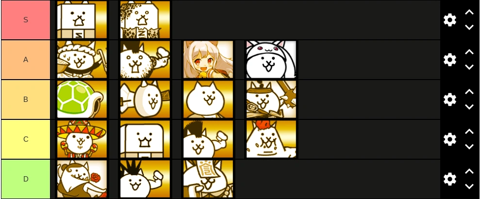 a halfway decent meat shield tier list | Fandom
