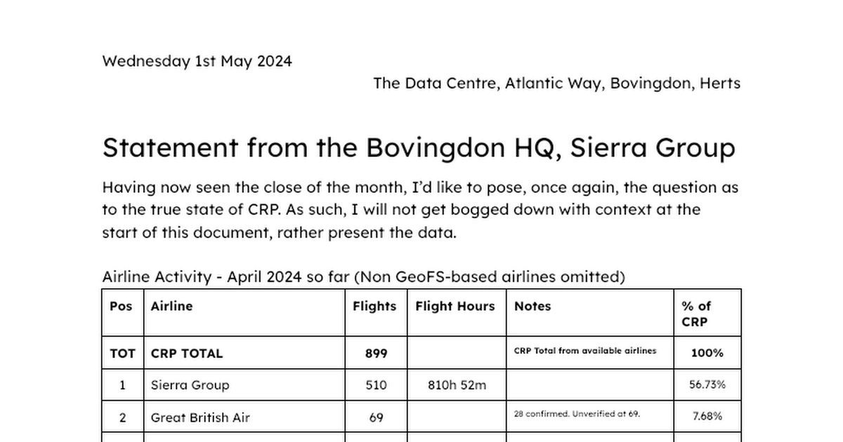 EOM Report - April 2024 | Fandom