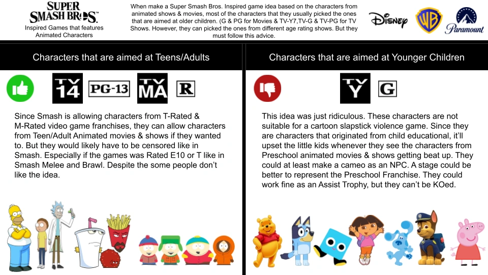 The Advice for users making Smash Inspired game ideas. (Characters from ...