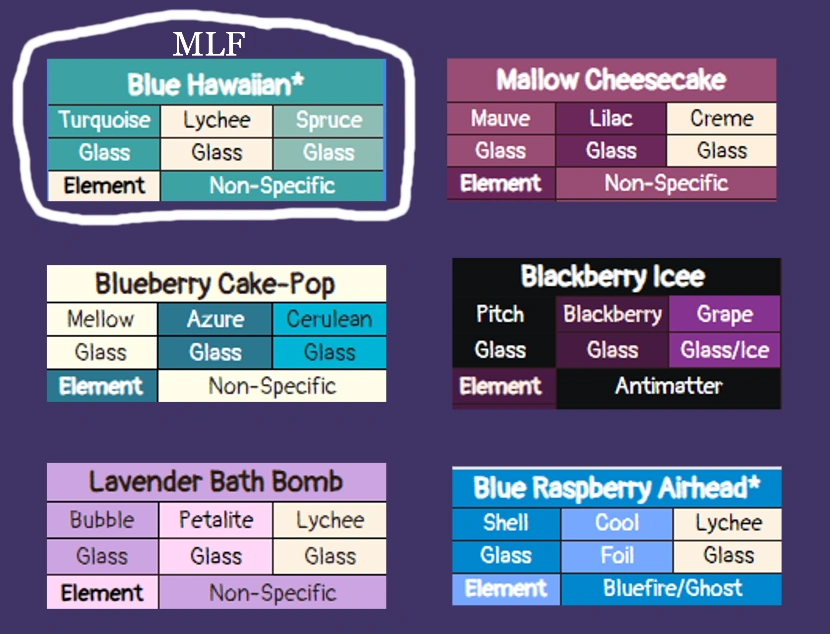 LF gen 1 themed harv or vulp !! (specific themes) | Fandom