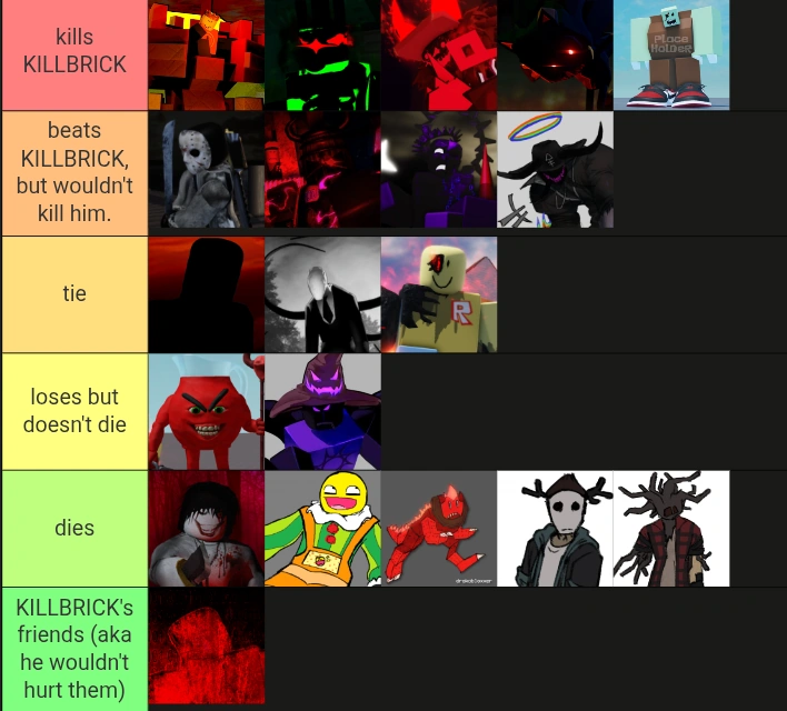 if killbrick was forced to fight the other killers | Fandom