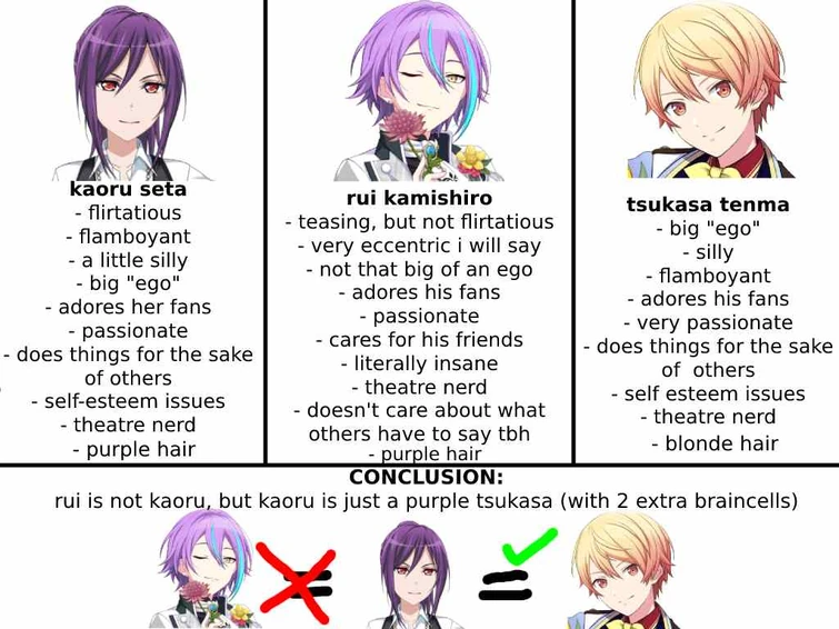 so i've noticed a lot of people saying how rui and kaoru (bandori) are ...