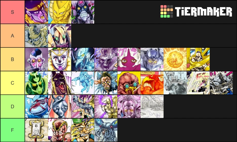 my part 3 stand tier list | Fandom
