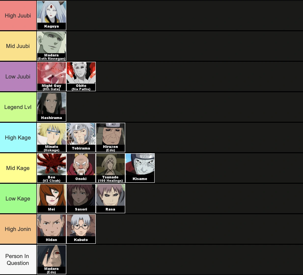 Naruto Fandom makes a Power Tier List Part 10-Edo Madara | Fandom