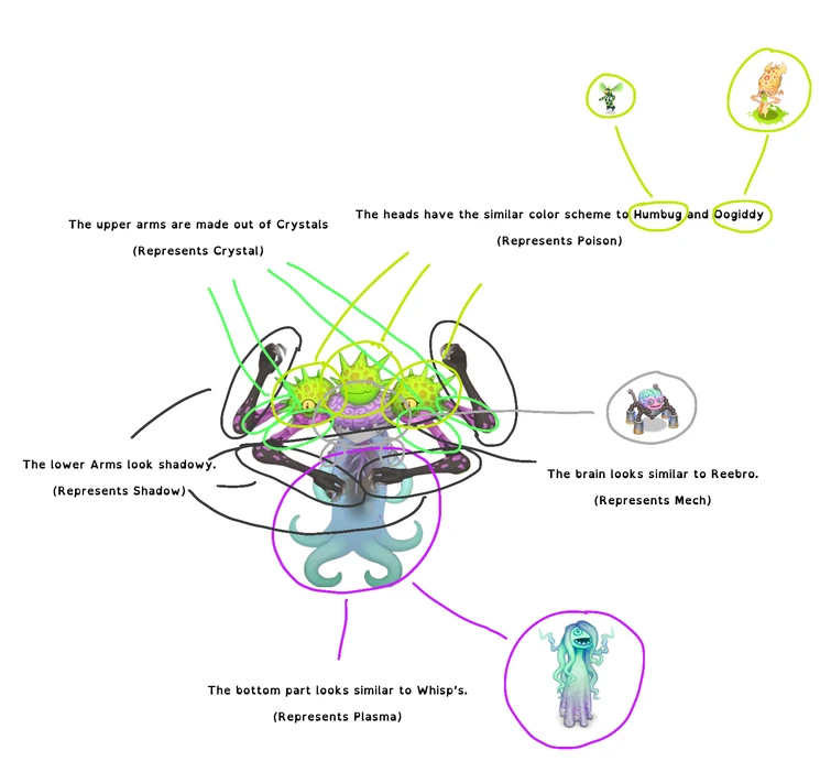 Something shocking I just discovered. | Fandom