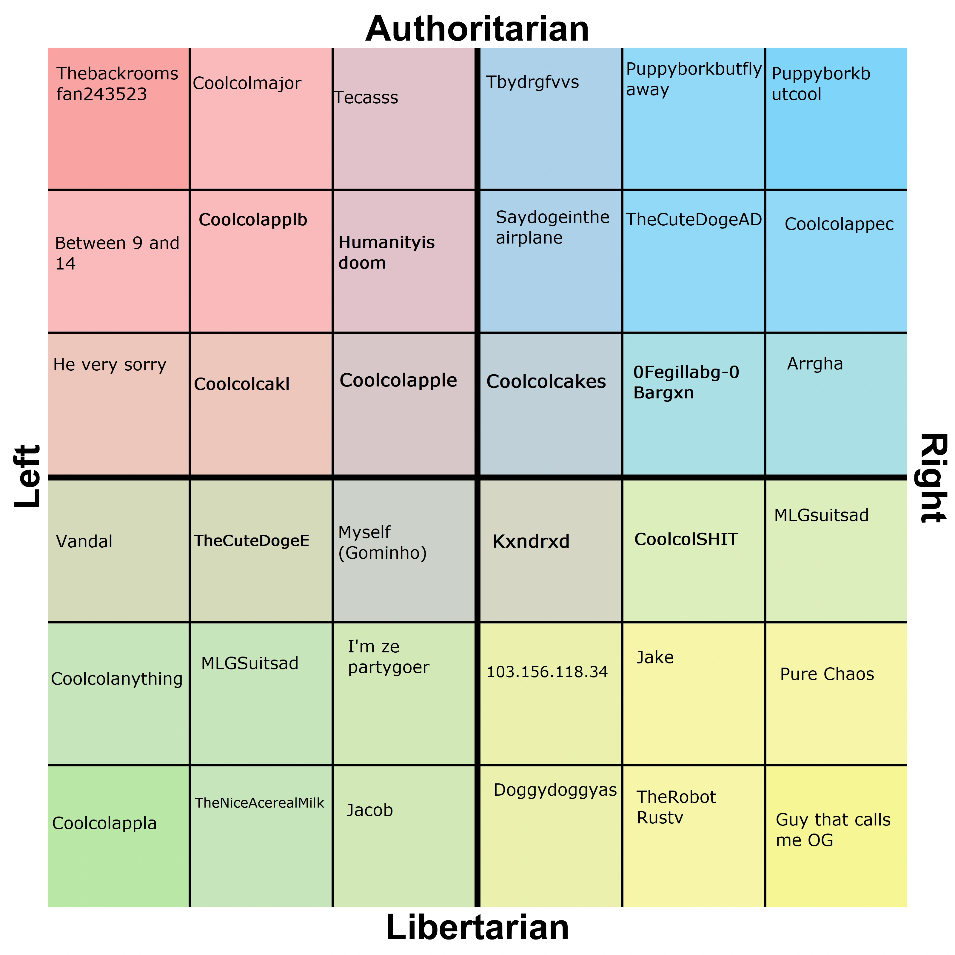 Coolcolapple Political Compass (couldn't find alignment charts) | Fandom