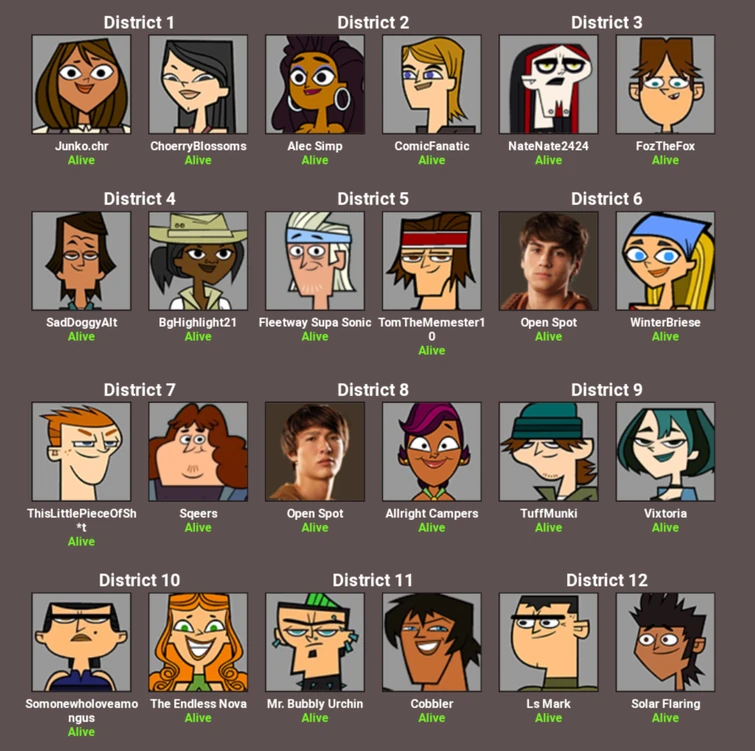Discuss Everything About Total Drama Wiki | Fandom