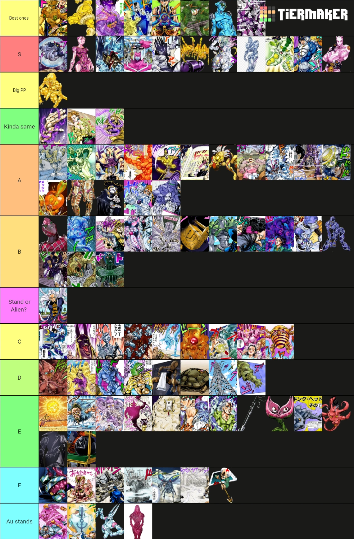 JJBA stands tier list | Fandom