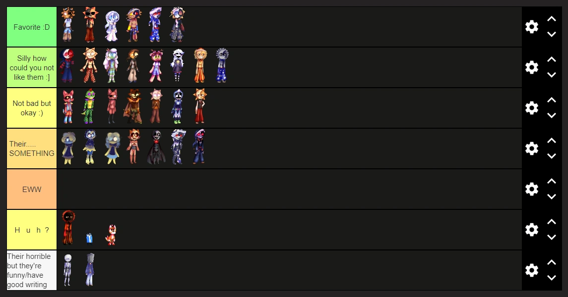 Since we're all doing tier list here mine :D | Fandom