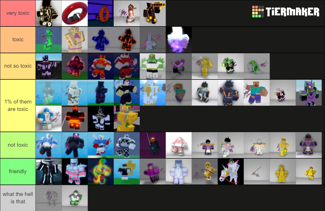my toxicity tierlist | Fandom