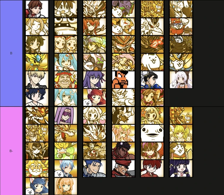 Now that 12.0 EN is officially out, new tier list is here | Fandom