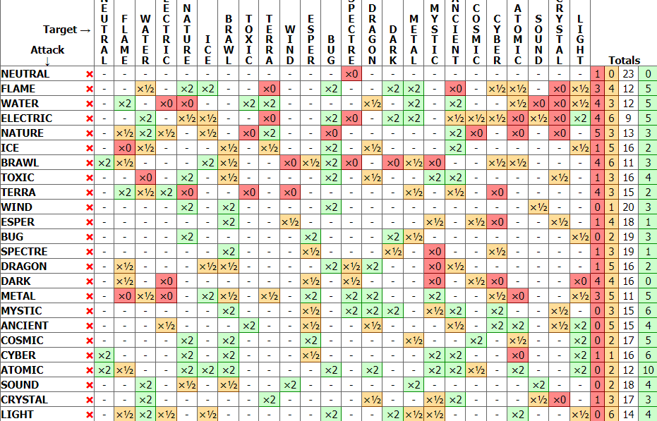 Help with a Creature-Catcher Type Chart Thingy | Fandom