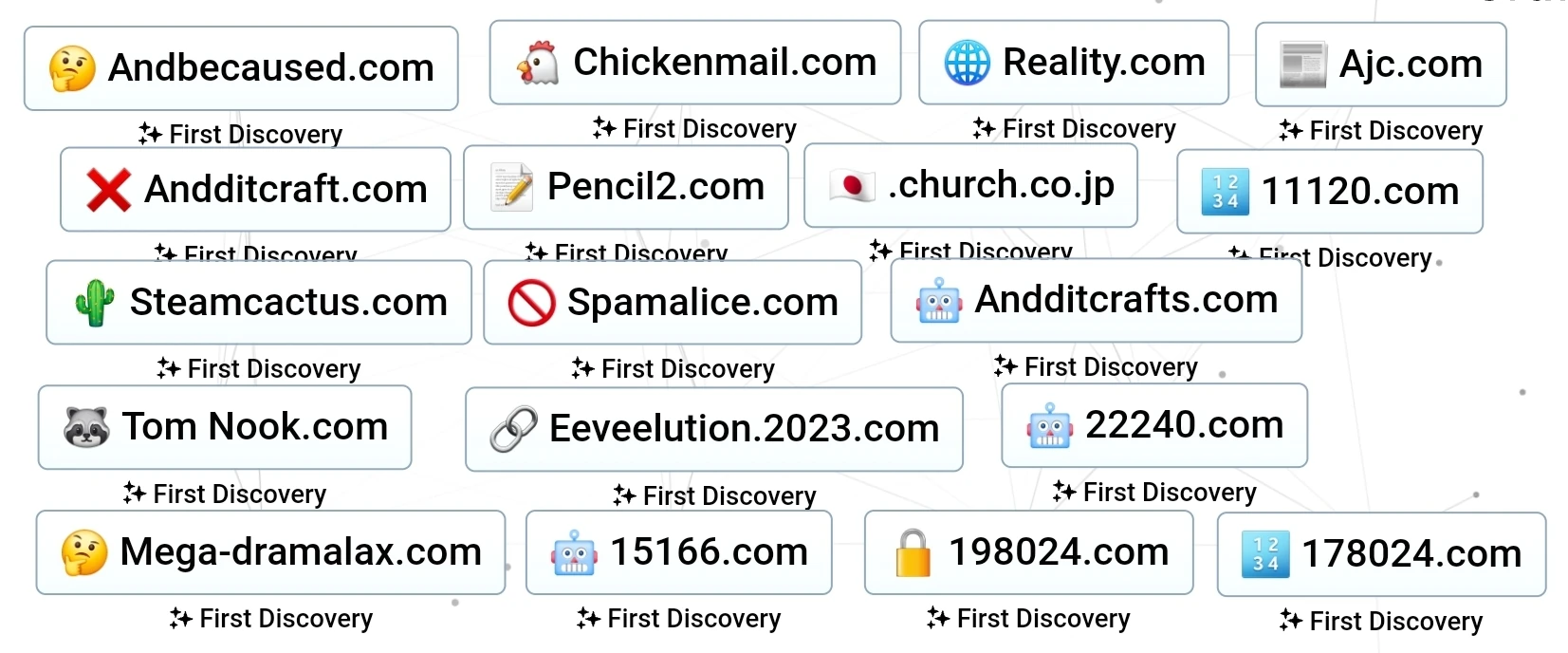 My website link first discoveries | Fandom