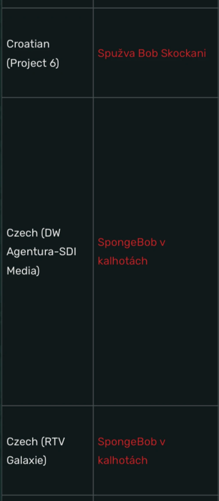 International SpongeBob SquarePants | Fandom