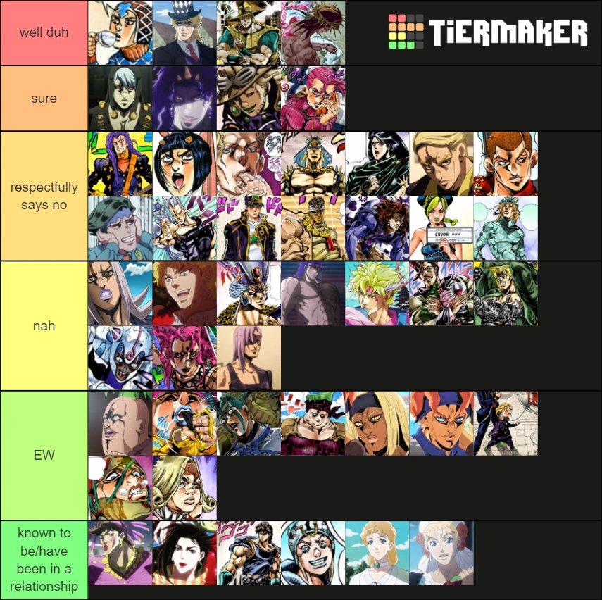 dating tier list because yes | Fandom