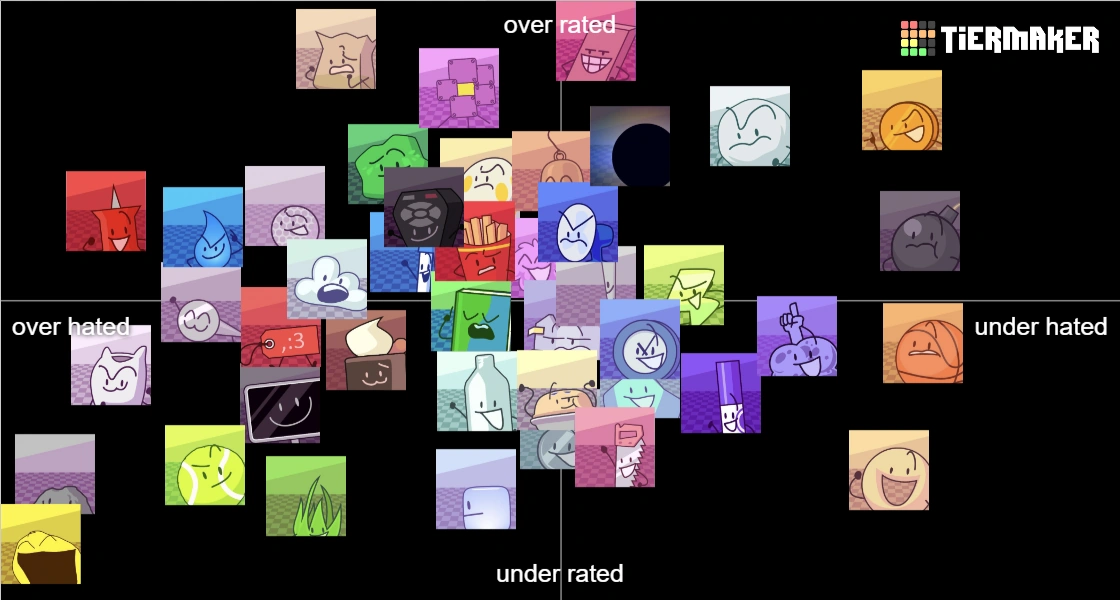 i forgot that tier maker let you do this | Fandom