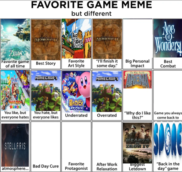 Favorite Game Meme | Fandom