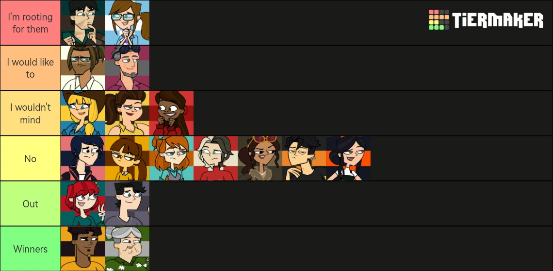 How much do I root for the characters in DCAS | Fandom