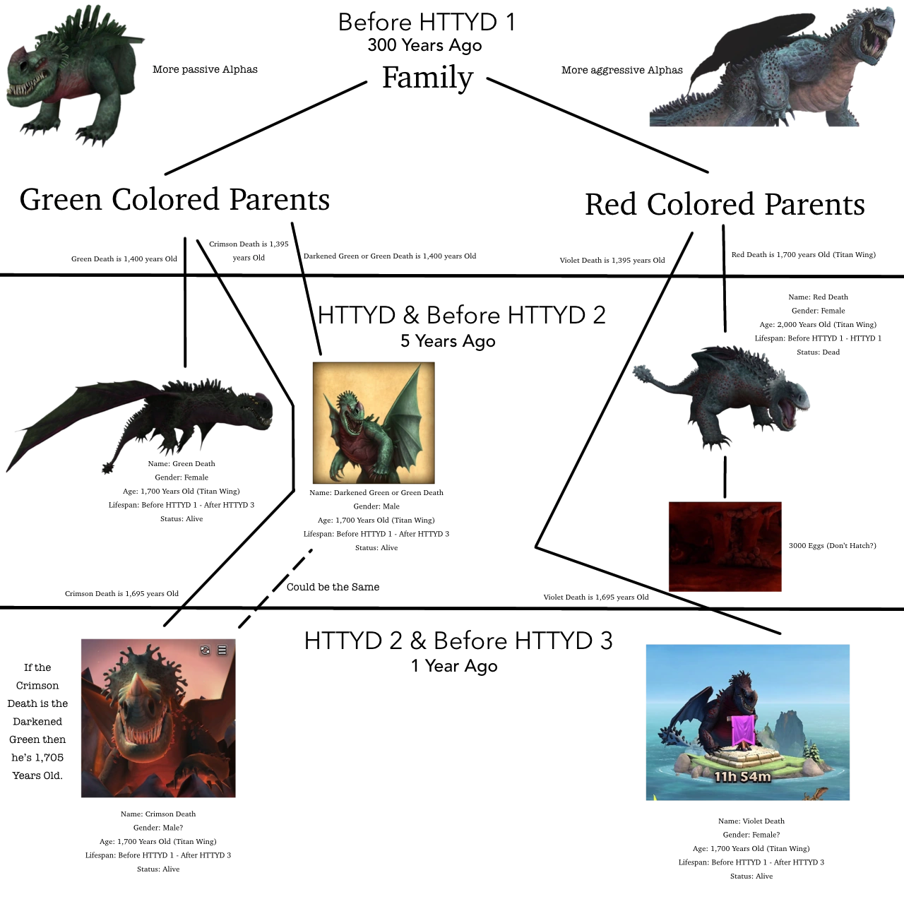 Fanon Death Family Tree and Lore | Fandom