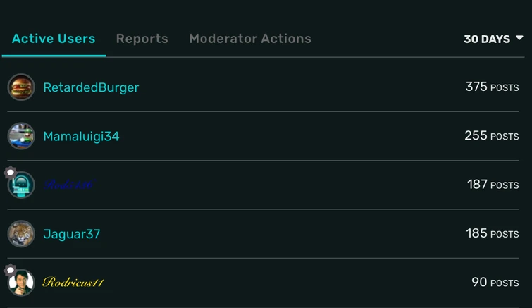 February active user report | Fandom