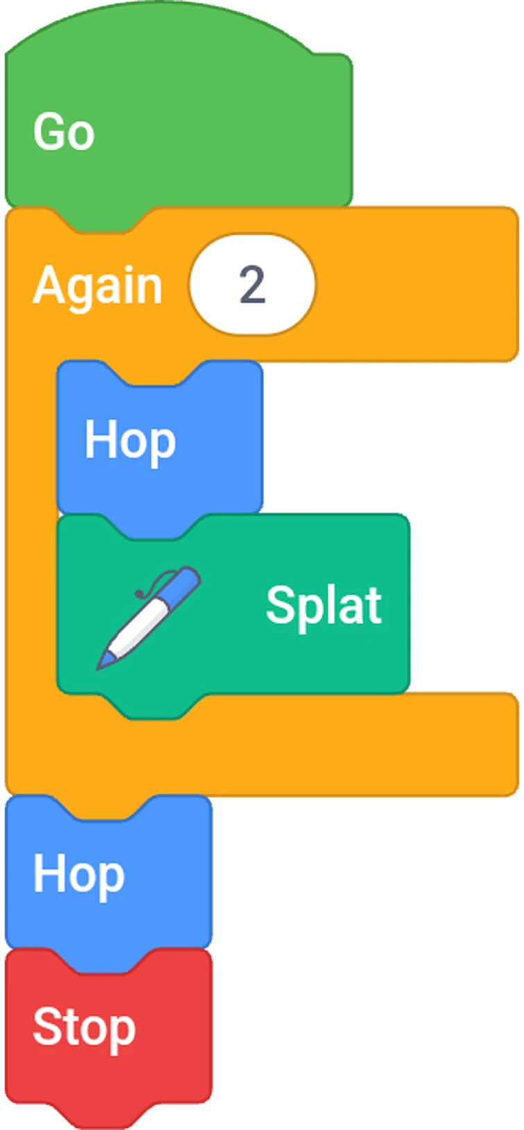 Wonderblocks as scratch blocks | Fandom