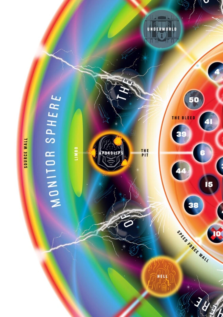Darkseid : a higher dimensional god? | Fandom