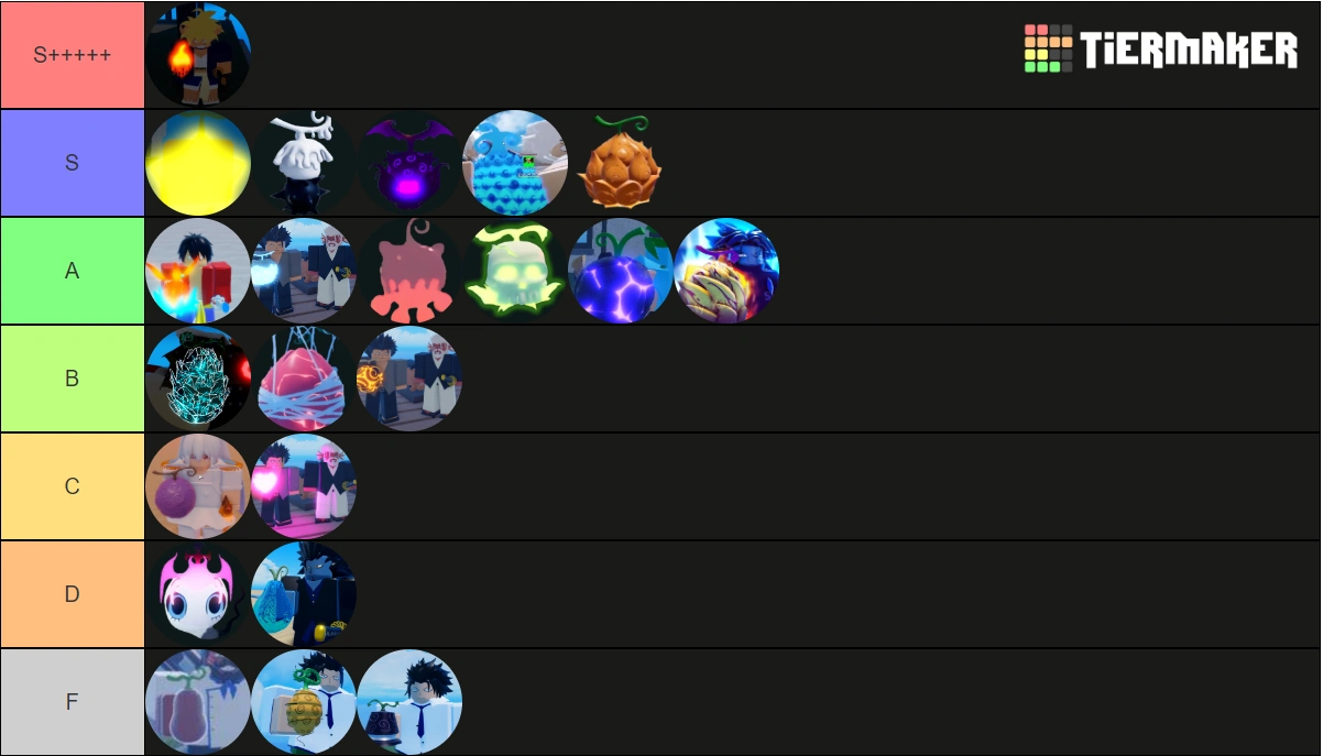 Fruit Tier List | Fandom