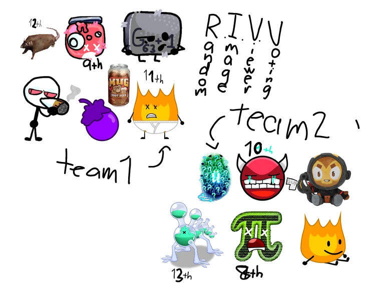 RIVV 8 | Fandom