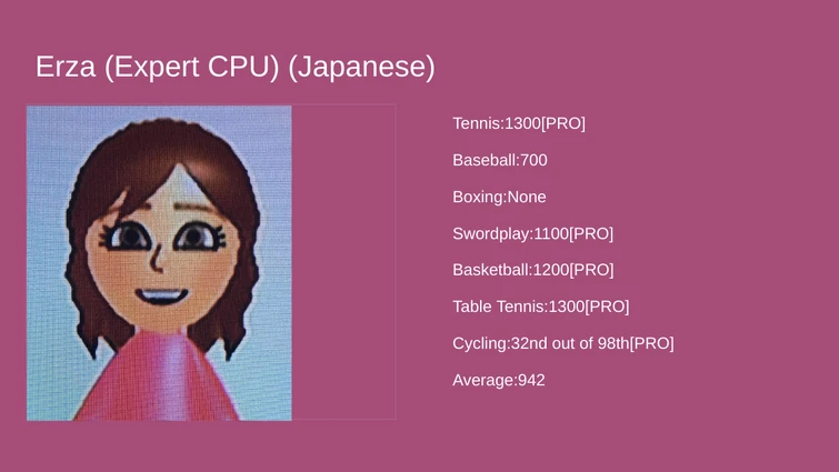 Custom CPU Mii Skill Levels Part 2: Timothy, Melody, Jordan, & Erza ...