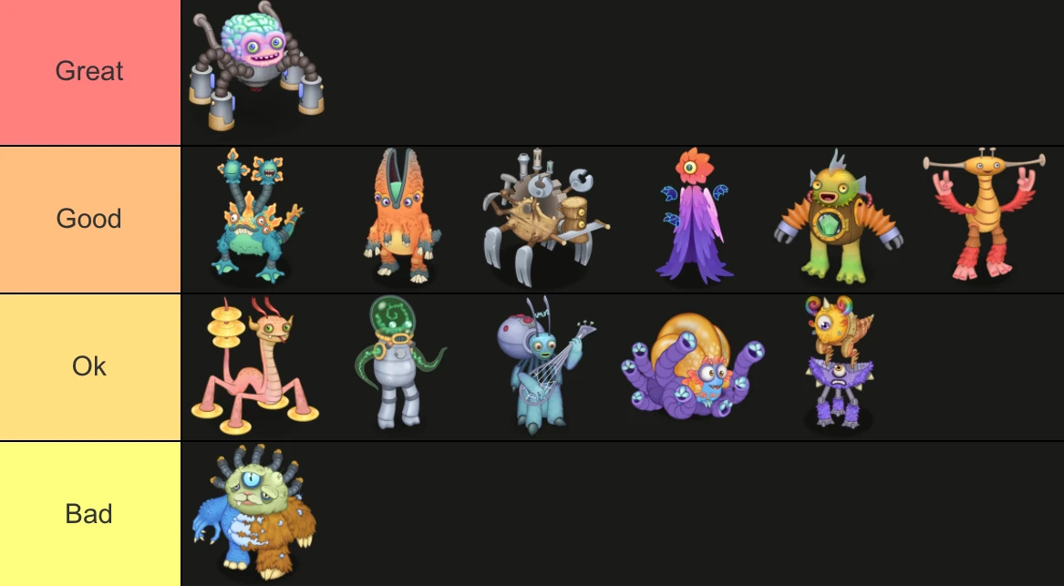 Mech islet tier list | Fandom