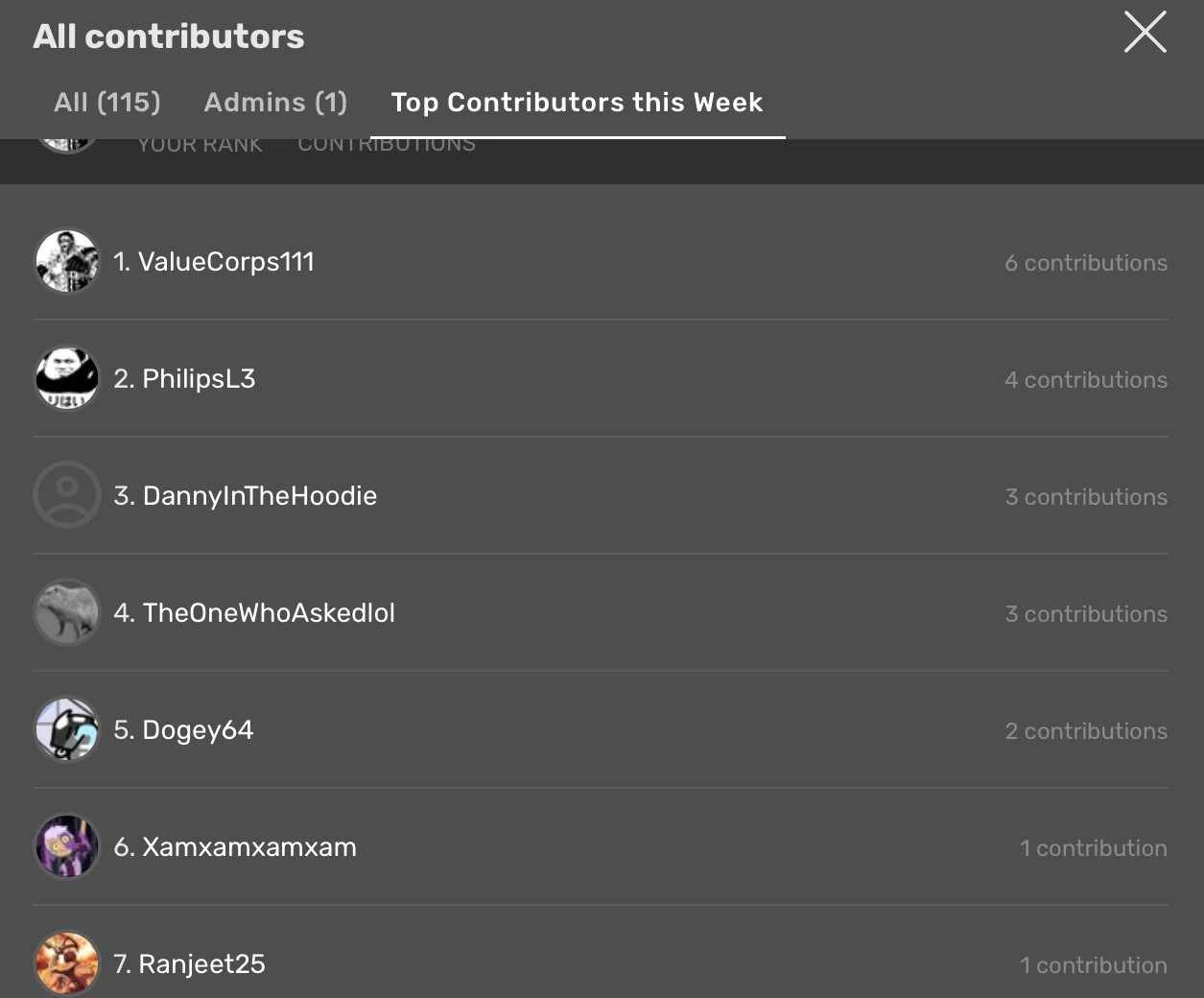 (Update)Contributors | Fandom