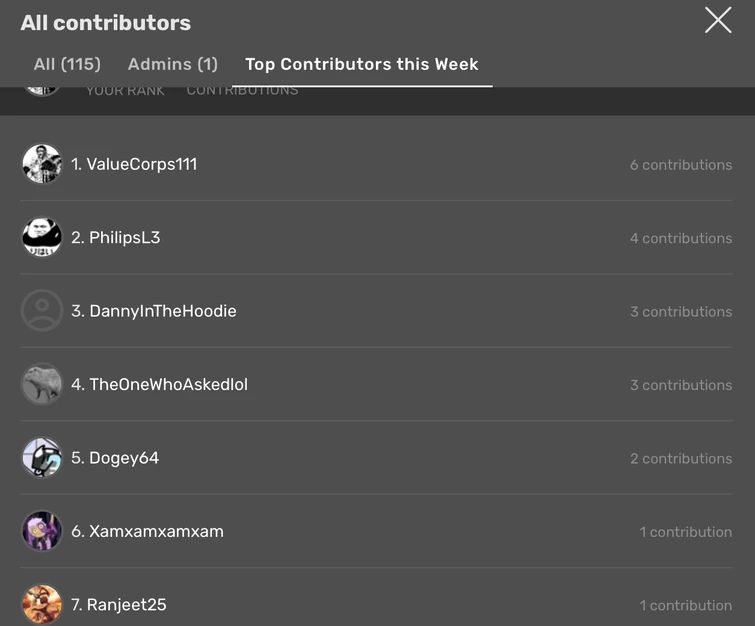 (Update)Contributors | Fandom