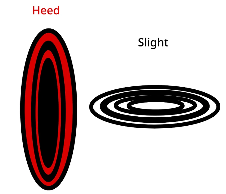 Heed and Slight | Fandom
