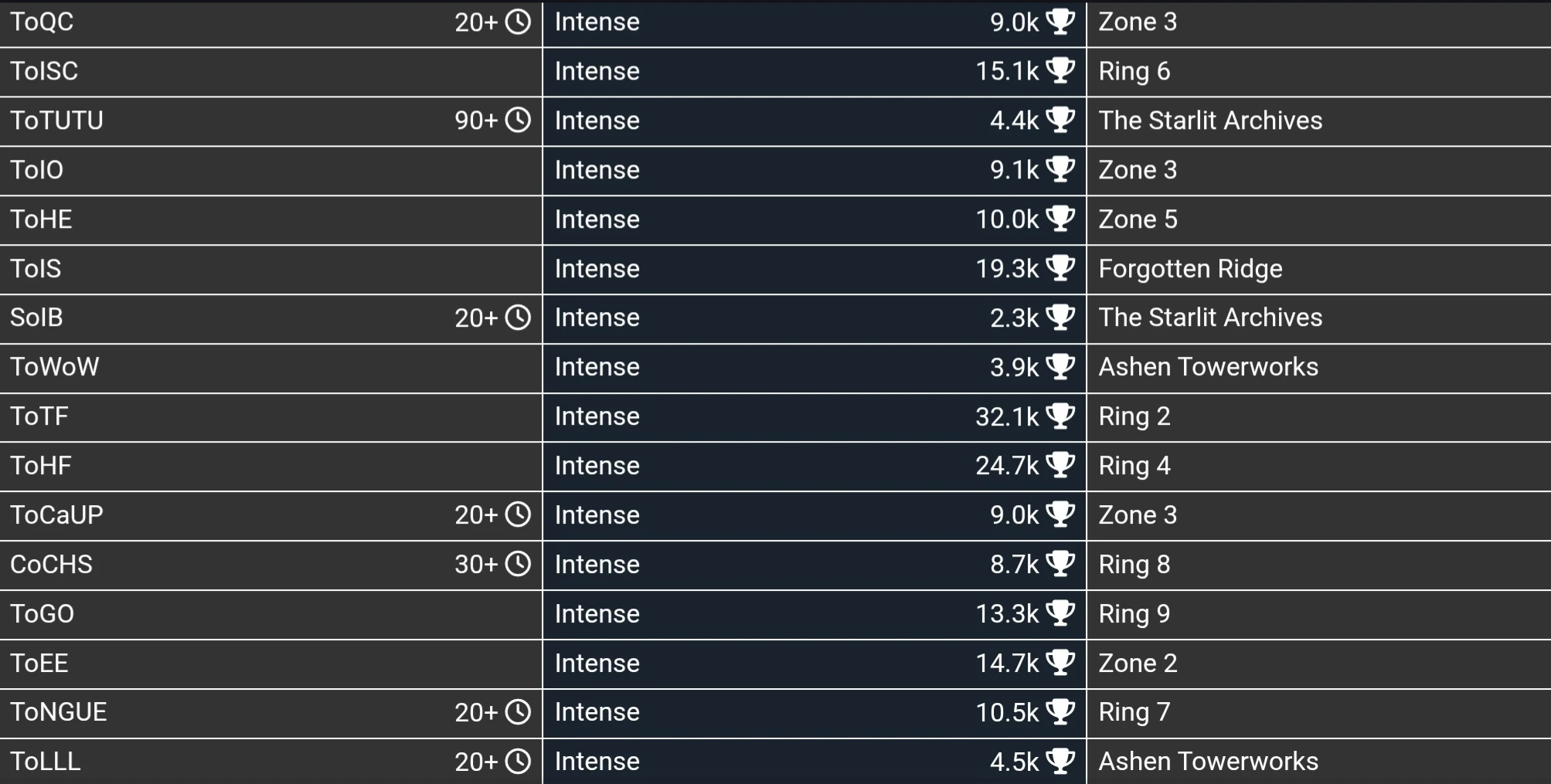 I'm gonna go "Intense" | Fandom