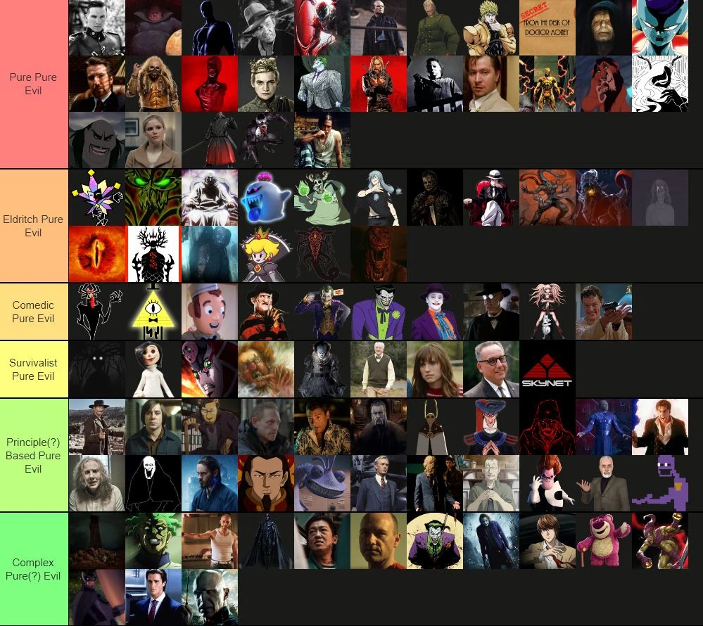 I made a pure evil tier list a little while ago but I thought I may as ...