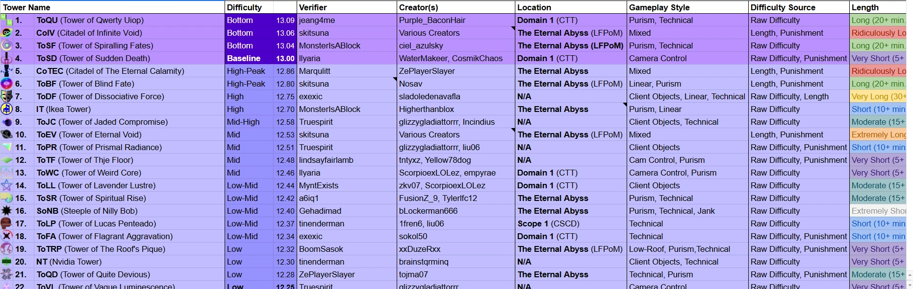 RIP TOSF 2024-2025 | Fandom