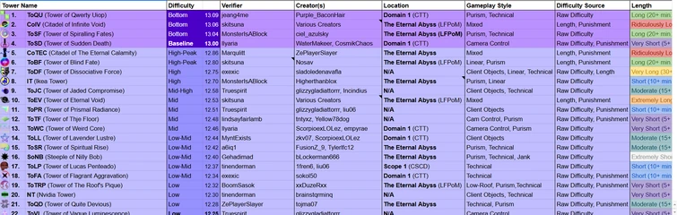 RIP TOSF 2024-2025 | Fandom