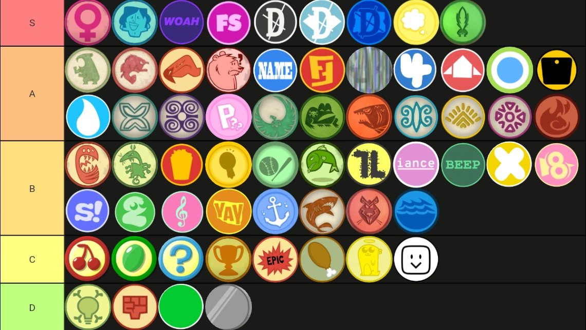 Updated teams tierlist | Fandom