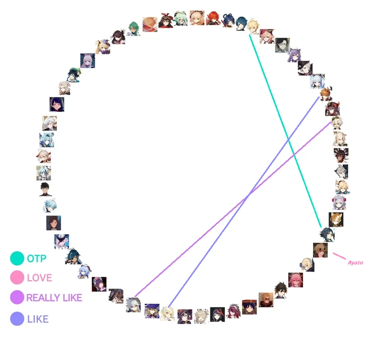 Fill out this Genshin ship chart | Fandom
