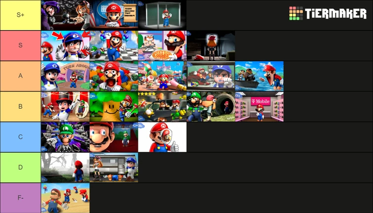 SMG4 2023 (so far) Tier List | Fandom