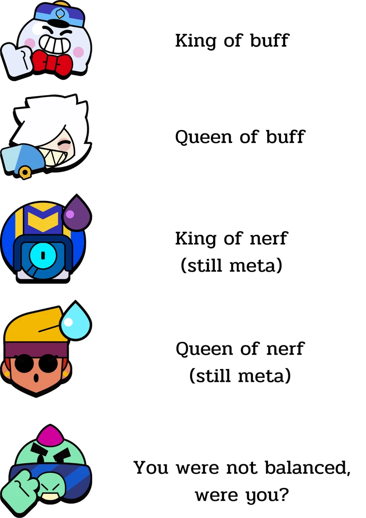 Buff/Nerf meme | Fandom