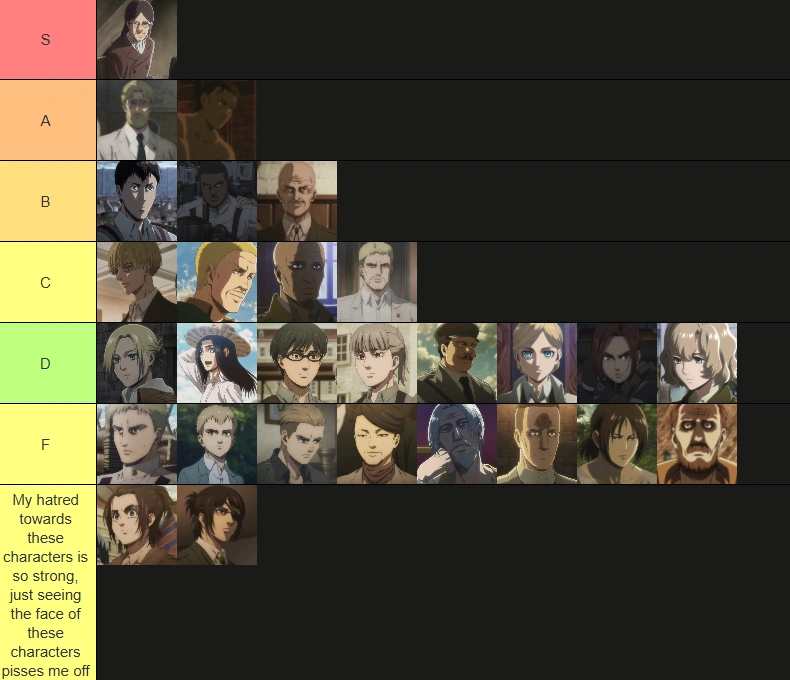 tierlist of attack on titan characters | Fandom