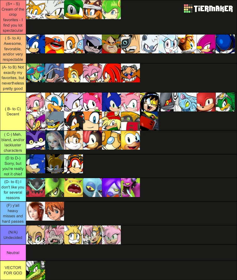 Sonic characters tier list | Fandom
