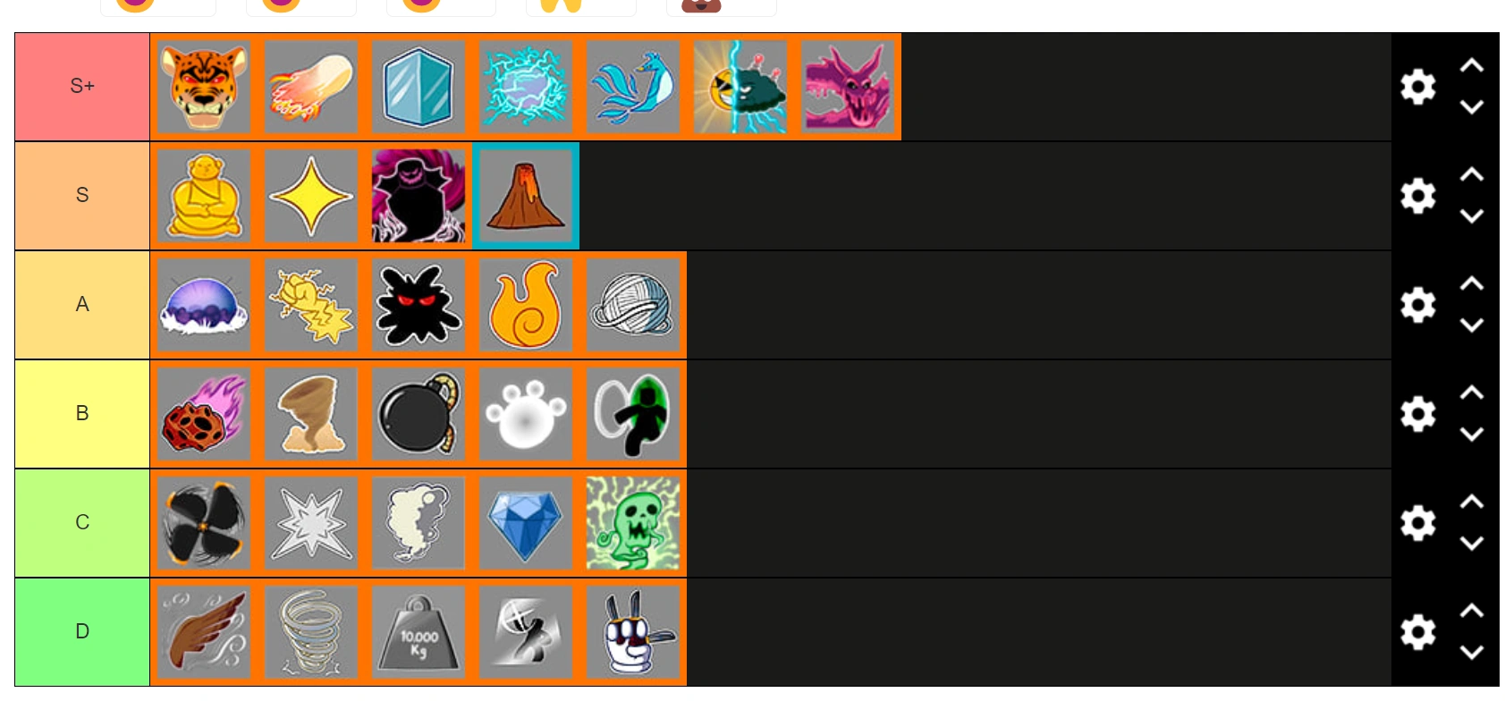 My own tier list (PVP) | Fandom