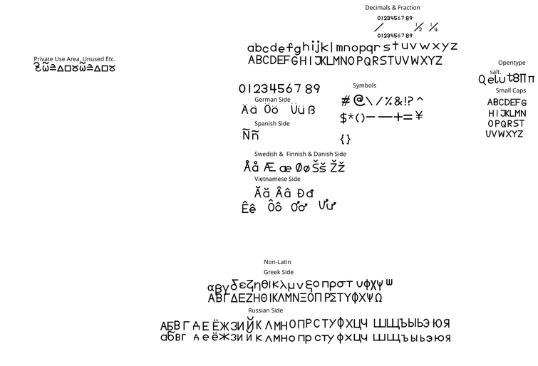 Discuss Everything About Unicode Characters Wiki | Fandom