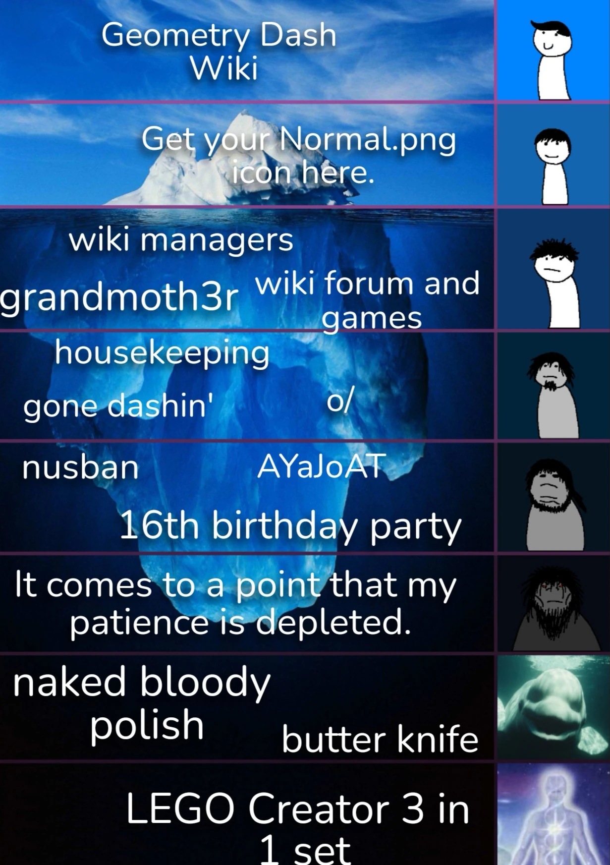 GD Wiki iceberg official beta | Fandom