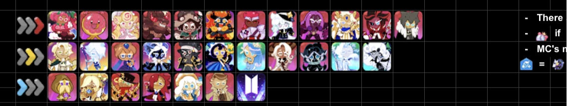 The cookies of the Meta | Fandom