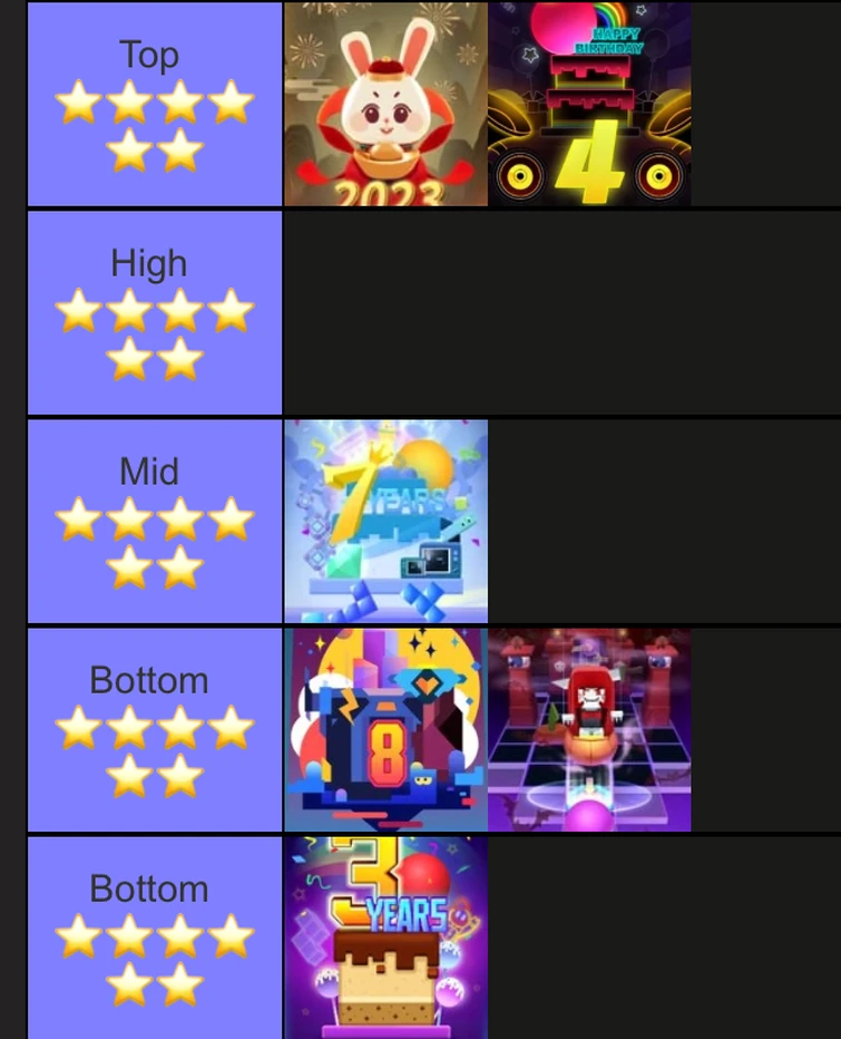 Difficulty Chart. | Fandom