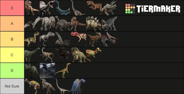 Jurassic Park/World Dinosaur Tier List | Fandom