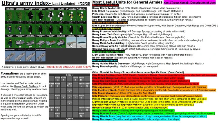 what is the current best army | Fandom